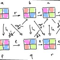 Reto Kramer - Github, LinkedIn