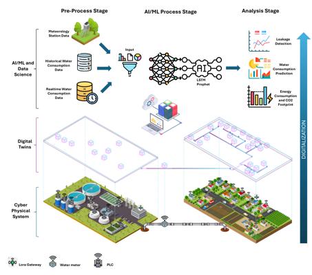 Laura Tao - LinkedIn