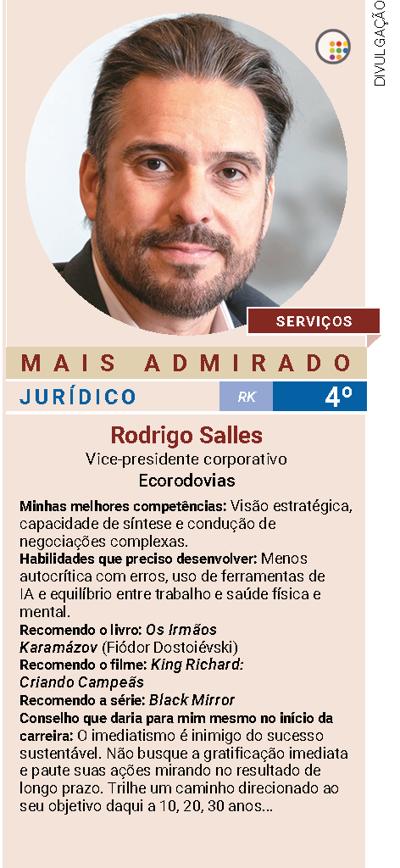 Rodrigo Salles - LinkedIn